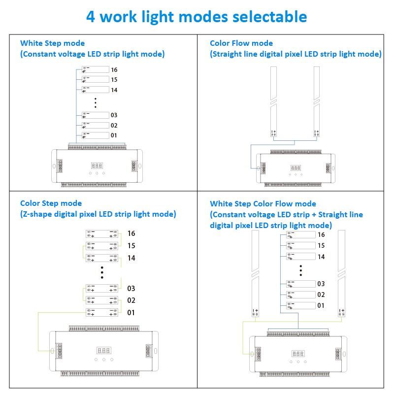 LED ES32 PIR Motion Sensor LED Stair Lights Indoor Stairway Ligthing ...