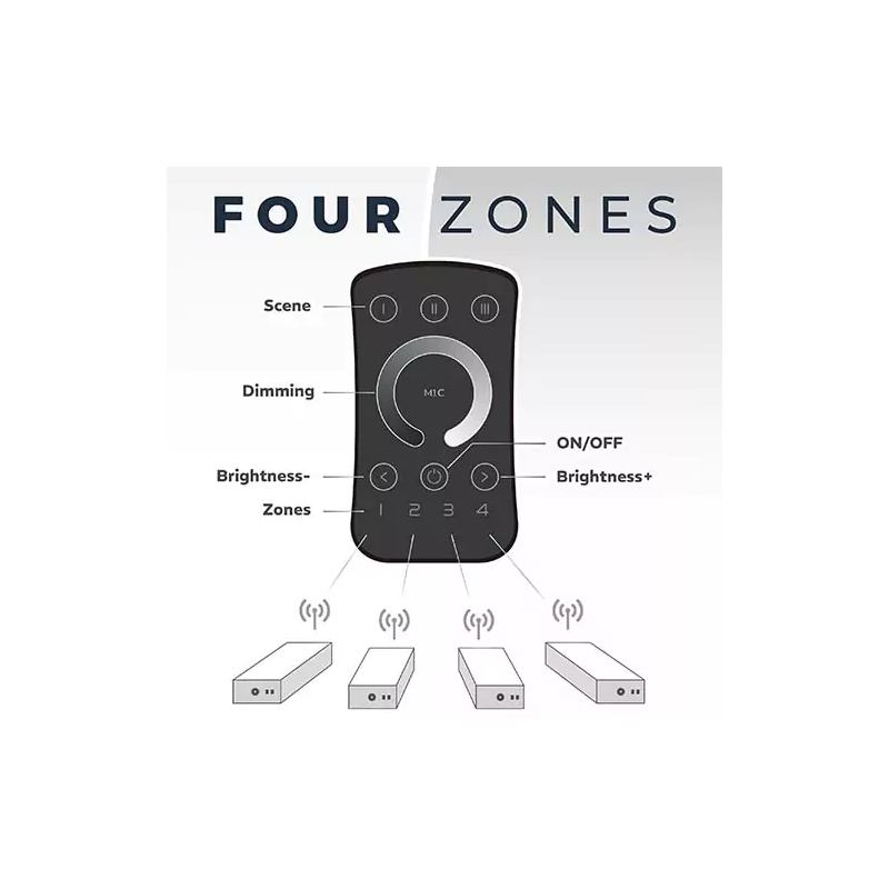 M1 MINI Single Color 4 Zone LED Dimming Remote & Receiver
